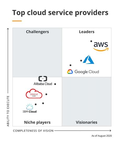 A Brief Guide To Cloud Computing Blog Future Processing