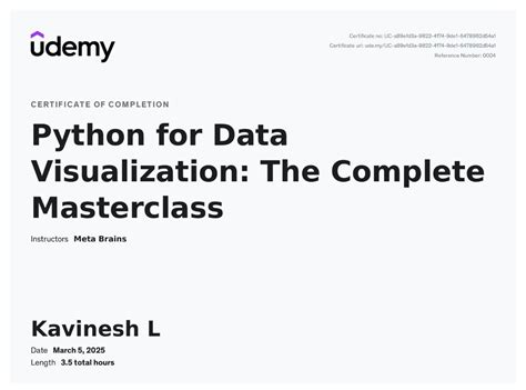 Datavisualization Python Matplotlib Seaborn Plotly Datascience