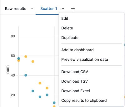 Visualizations in Databricks notebooks and SQL editor | Databricks on AWS