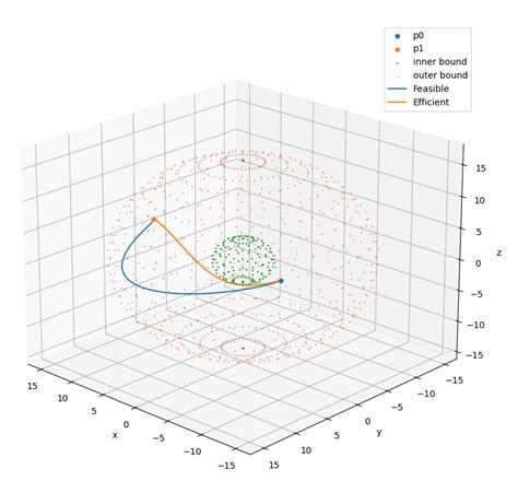 Python Generate Constrained Path Using Cubic Or Quintic Polynomial