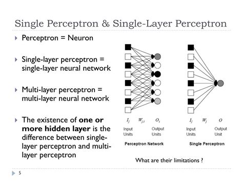 Ppt Csci3230 Introduction To Neural Network Ii Powerpoint