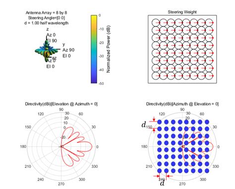 Techslide Sharetechnote