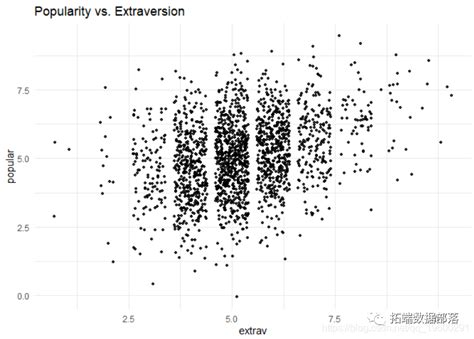 R语言用线性混合效应（多水平 层次 嵌套）模型分析声调高低与礼貌态度的关系 附代码数据 知乎