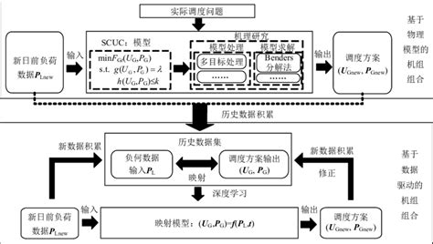 comparison of the framework and structure between two dispatching