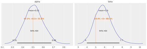 Fitting A Reinforcement Learning Model To Behavioral Data With Pymc — Pymc Example Gallery