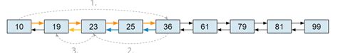 Binäre Suche Mit Java Code