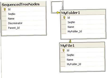 Ef Code First Implementing Interface Causes TPT Where As Inheriting From Class Causes TPH