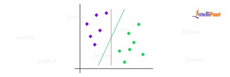 Classification In Data Mining Types And Features Explained
