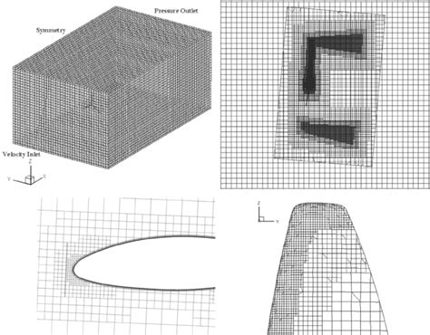 Illustration Of The Computational Mesh Domain Rotor Blades Alone