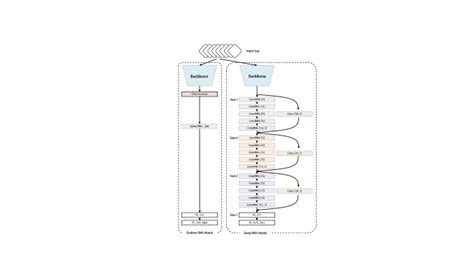 Deep Rnn Framework For Visual Sequential Applications Deepai