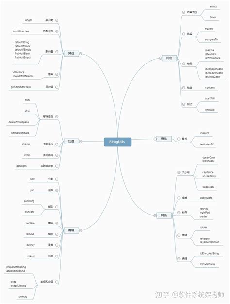 apache commons家族stringutils工具类深入整理 知乎