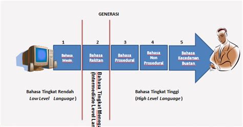 Dasar Dasar Pemrograman C Tutorial Engineering