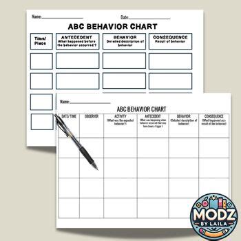 Abc Behavior Chart Data Collection Behavior Editable Behavior Tracking Forms