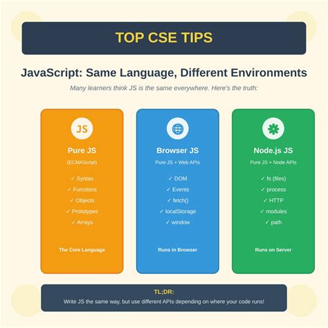 Top Cse Tips Dhaka