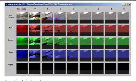figure 2 from identification of lsb image steganography using cover