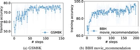 Pdf Large Language Models As Optimizers Semantic Scholar