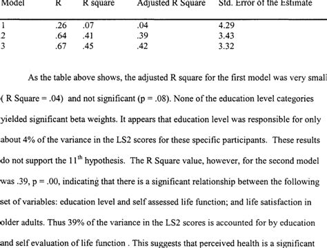 Hierarchical Linear Regression For Life Satisfaction Download