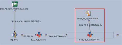 Understanding Ibm Websphere Datastage