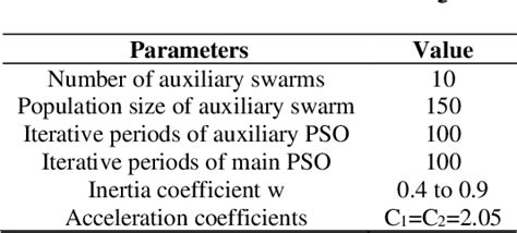 Table 1 From Design Of Two Dimensional Recursive Digital Filter Using