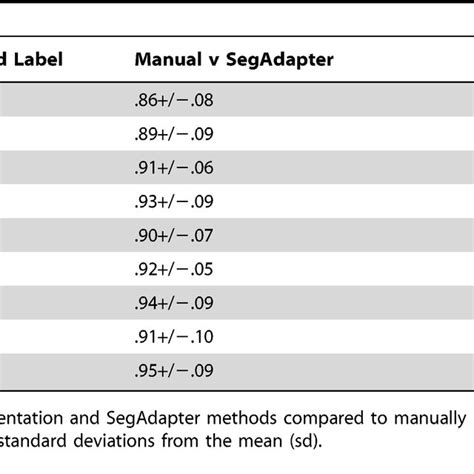 Comparison Of Hippocampus Segmentation Methods Download Table