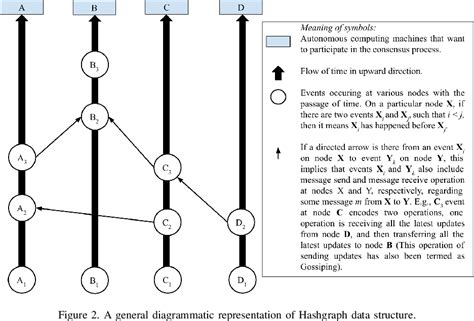 Figure From An In Depth Security And Performance Investigation In Hyperledger Fabric