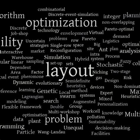 Pdf Layout Optimization Methods And Tools A Systematic Literature Review