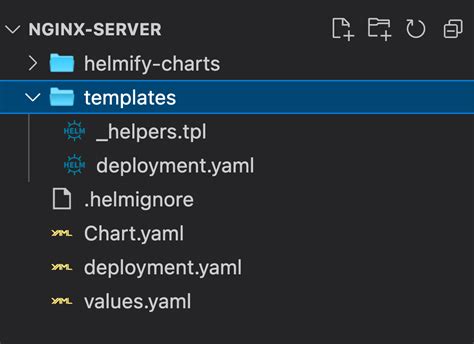 Convert Kubernetes Yaml Files Into Helm Charts By Vinodha Kumara