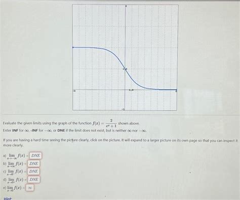 Solved Evaluate The Given Limits Using The Graph Of The Chegg Com