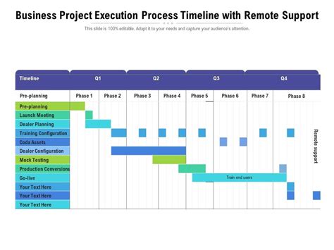 Business Project Execution Process Timeline With Remote Support Ppt Powerpo