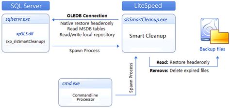 Litespeed For Sql Server 898 User Guide