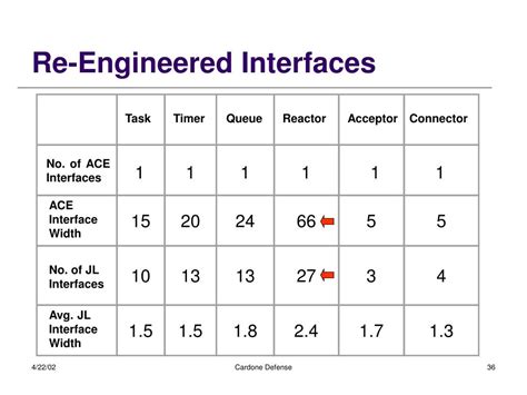 Ppt Language And Compiler Support For Mixin Programming Powerpoint