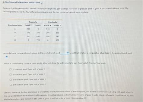 Solved 1 Working With Numbers And Graphs Q1 Suppose That