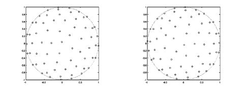n 66 optimal interpolation points for d 2 and n 10 download