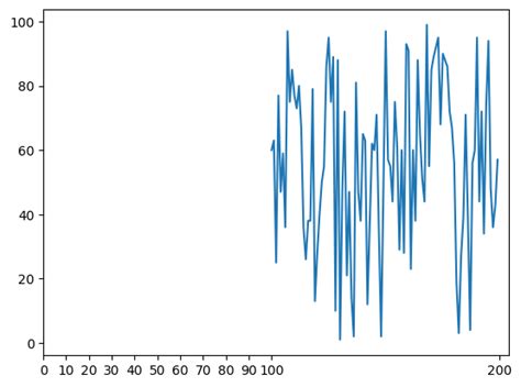 Matplotlib Python Pysci