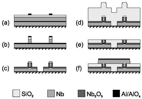 1 Schéma De Principe De La Fabrication Dun Transistor à Jonction Download Scientific Diagram