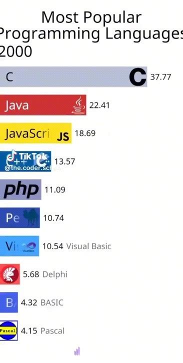 Ebenezar Ajah Ikechukwu Ebenezarai • Instagram Photos And Videos