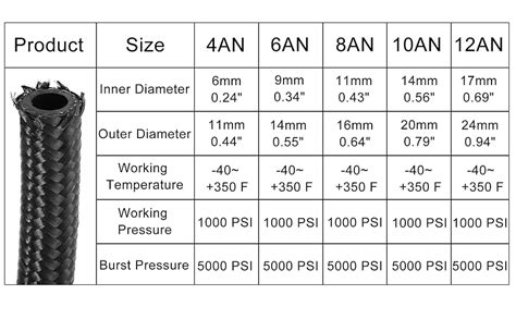 Fuel Line Hose Dimensions At Eliza Michaud Blog