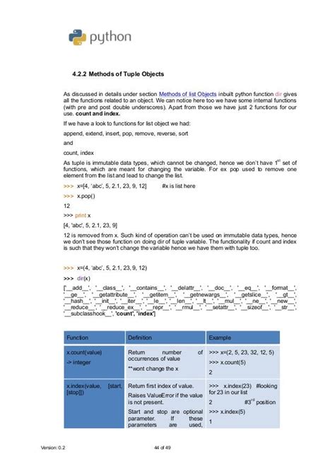 Python For Class 11 Cbse Computer Science Sub Code 083 Pdf