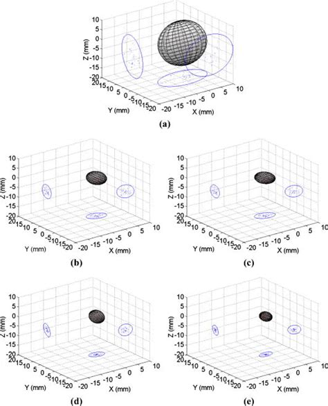 Pca Of Error For A Preregistered Data Ellipsoid Volume 3 05 Download Scientific Diagram