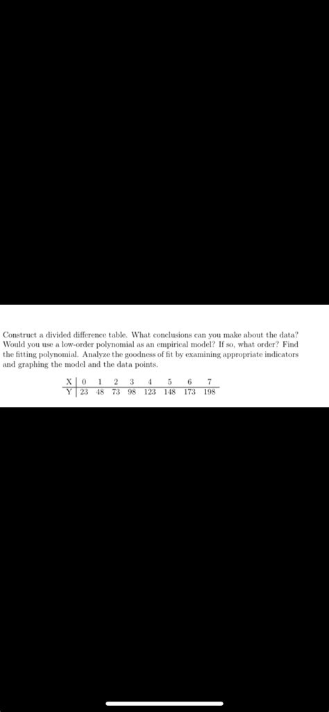Solved Construct A Divided Difference Table What