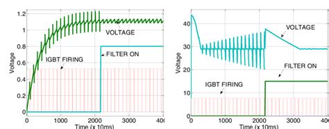 hardware rlc filter result figure 9 software filter result download