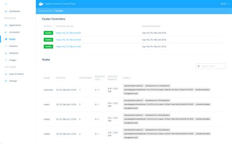 Install UCP For Production