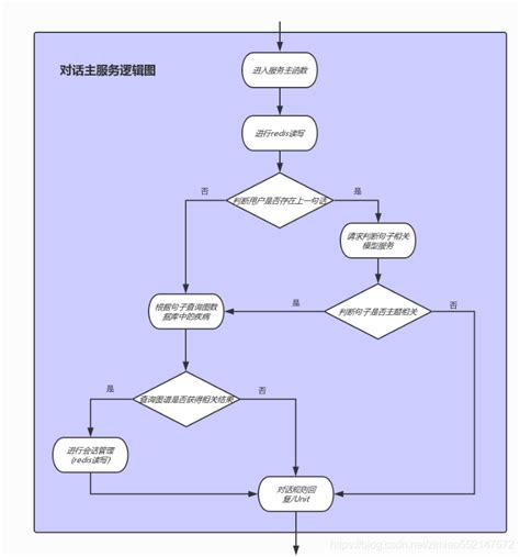 命名实体识别任务：bilstm crf part2 あずにゃん的博客 csdn博客