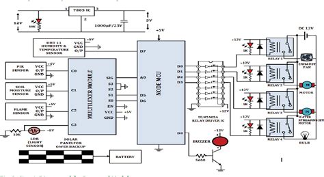 Figure 2 From Smart Automated Farming System Using Iot And Solar Panel Semantic Scholar