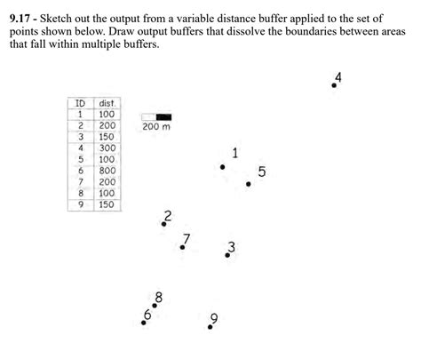 solved gis question 9 17 sketch out the output from a variable