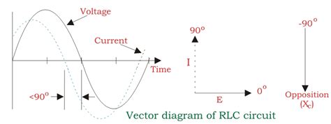 DIAGRAM Rc Circuit Graphs Diagram MYDIAGRAM ONLINE