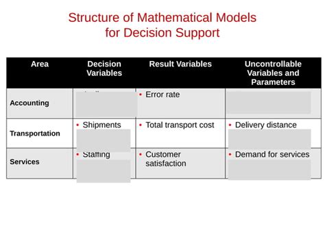 Chapter6prescriptiveanalyticsoptimizationandsimulationpptxpdf Business Business And