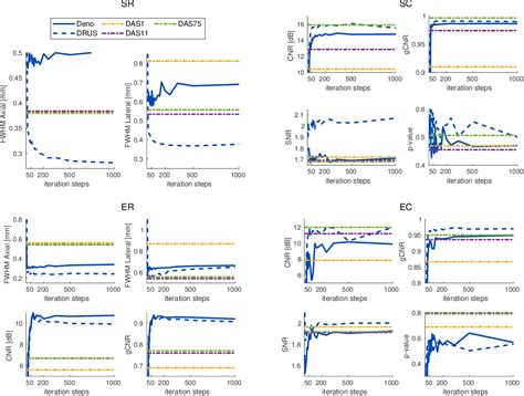 Diffusion Reconstruction Of Ultrasound Images With Informative