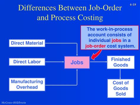PPT Process Costing And Hybrid Product Costing Systems PowerPoint Presentation ID 383480