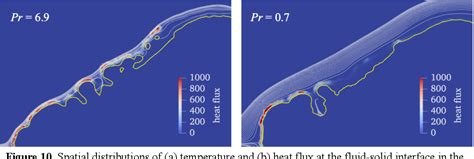 Figure 1 From Multi Objective Topology Optimization Of Heat Transfer Surface Using Level Set